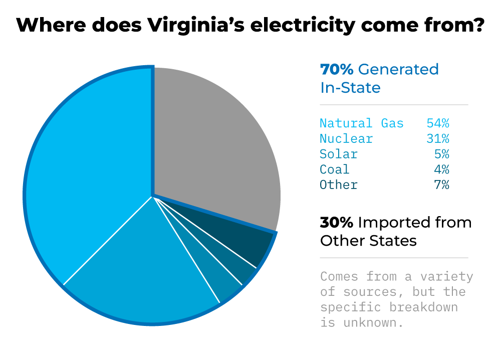 Virginia Energy - State Energy Office