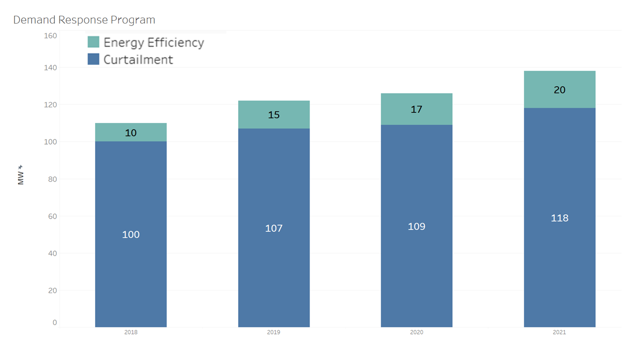 Virginia Energy - Energy Efficiency