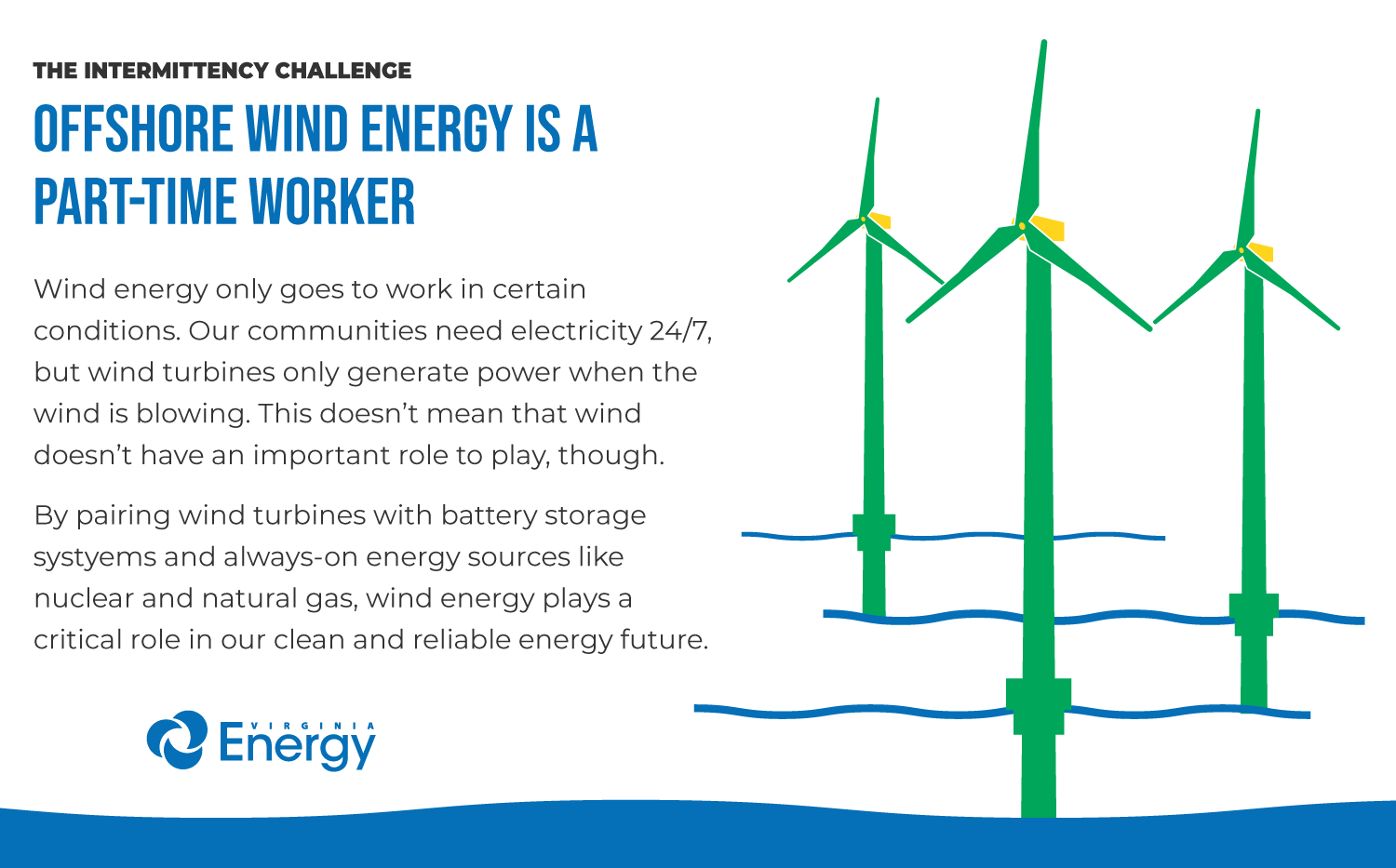 Virginia Energy - Renewable Energy - Wind Energy